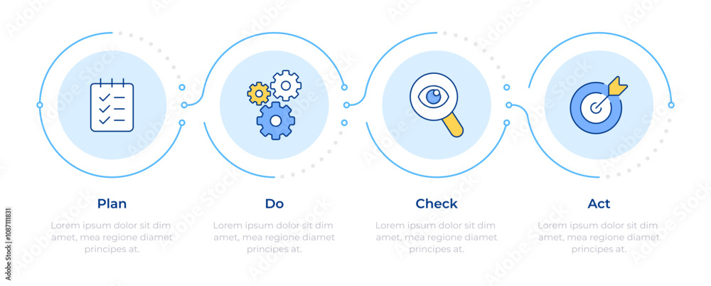 Business management methodology infographic 4 steps. Pdca system. Problem solving, planning ...