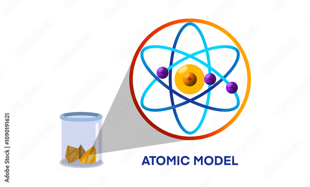 Atomic model, Rutherford Model of Atom, Atoms are made of fundamental ...
