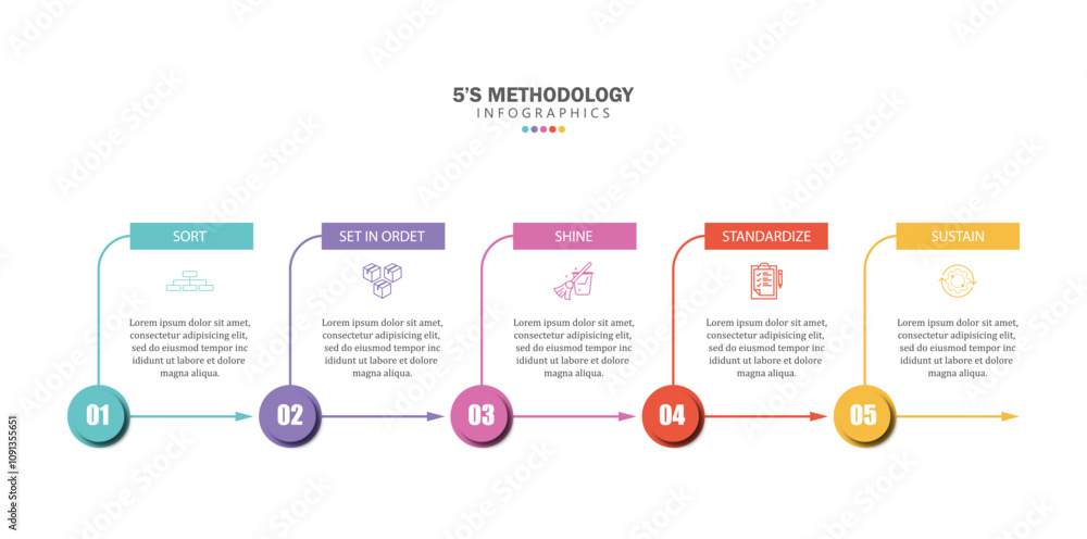 5s methodology banner design for workplace organization, 5s methodology ...