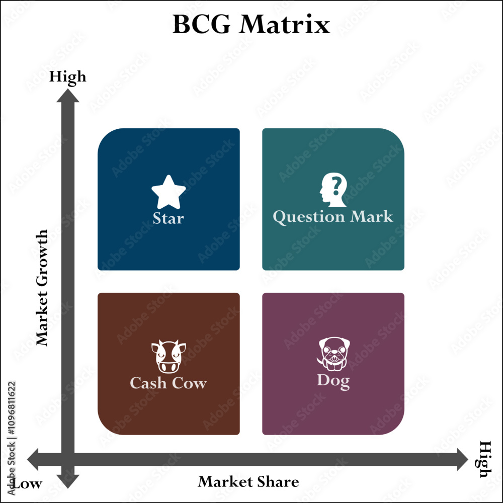 BCG Matrix - Star, Question Mark, Cash cow, Dog. Infographic template with icons and description ...