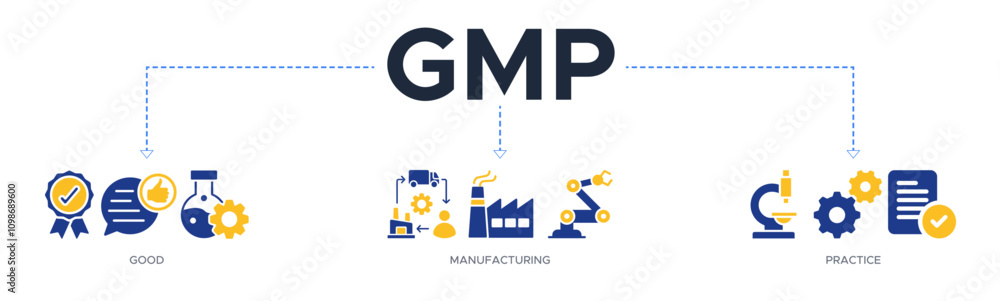 Vector de Stock GMP banner website icons vector illustration concept of ...