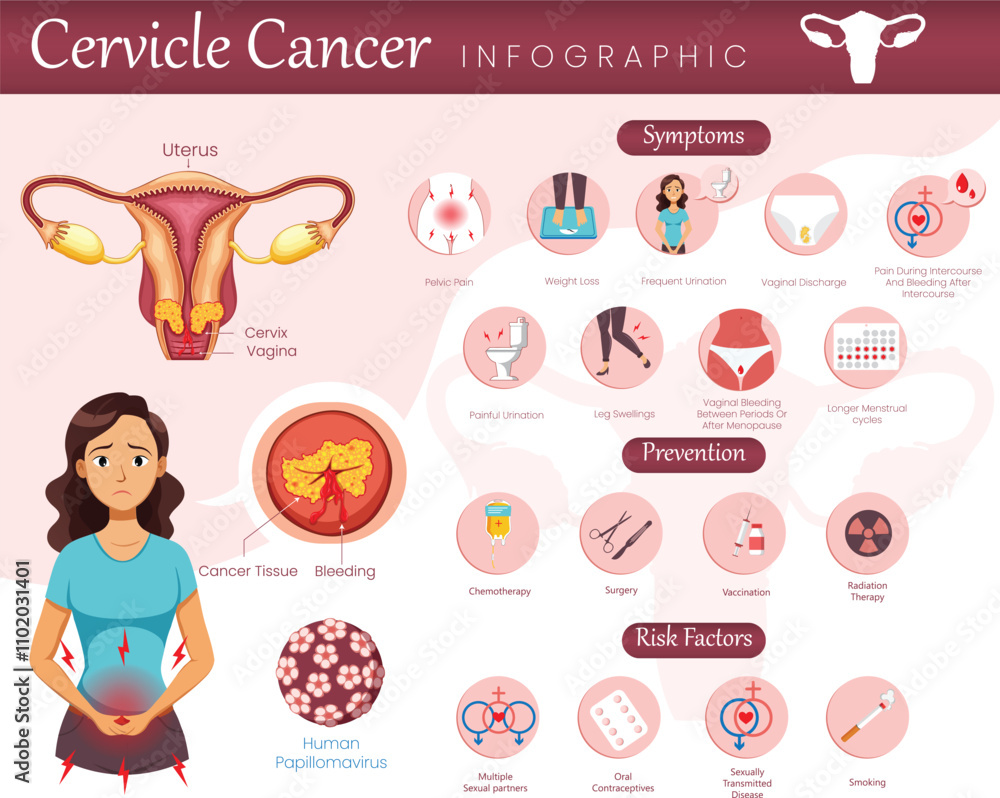 Cervical Cancer Infographic Key Facts, Risks, and Prevention at a ...