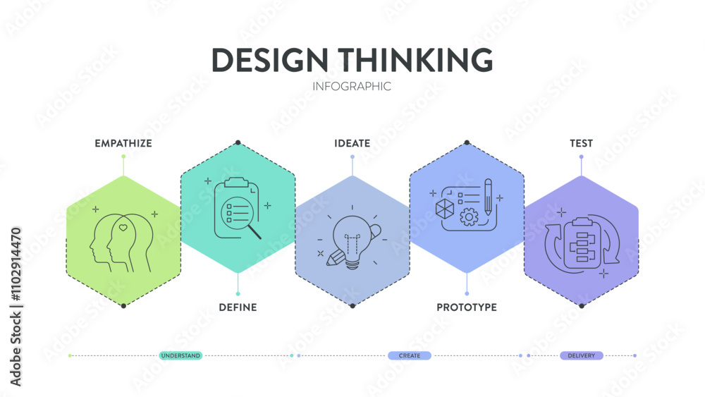 Design thinking process infographic diagram chart illustration banner ...