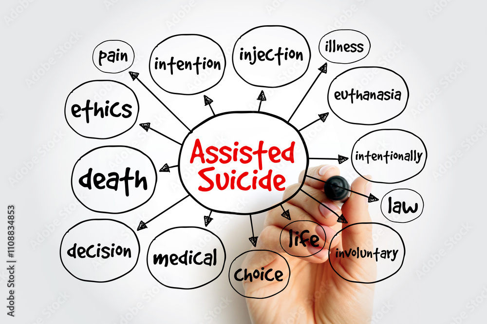 Assisted suicide mind map, medical concept for presentations and ...