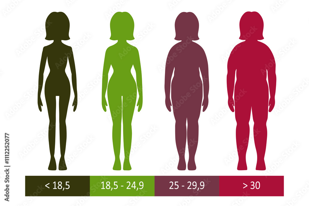 Body mass index infographics. BMI. Obesity and overweight. Weight loss ...