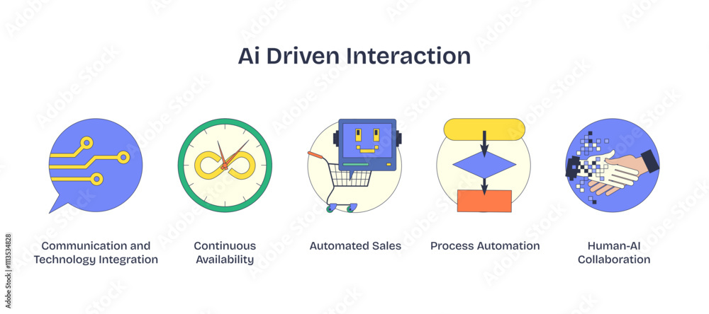 AI-driven interaction icons depict integration, automation, and ...