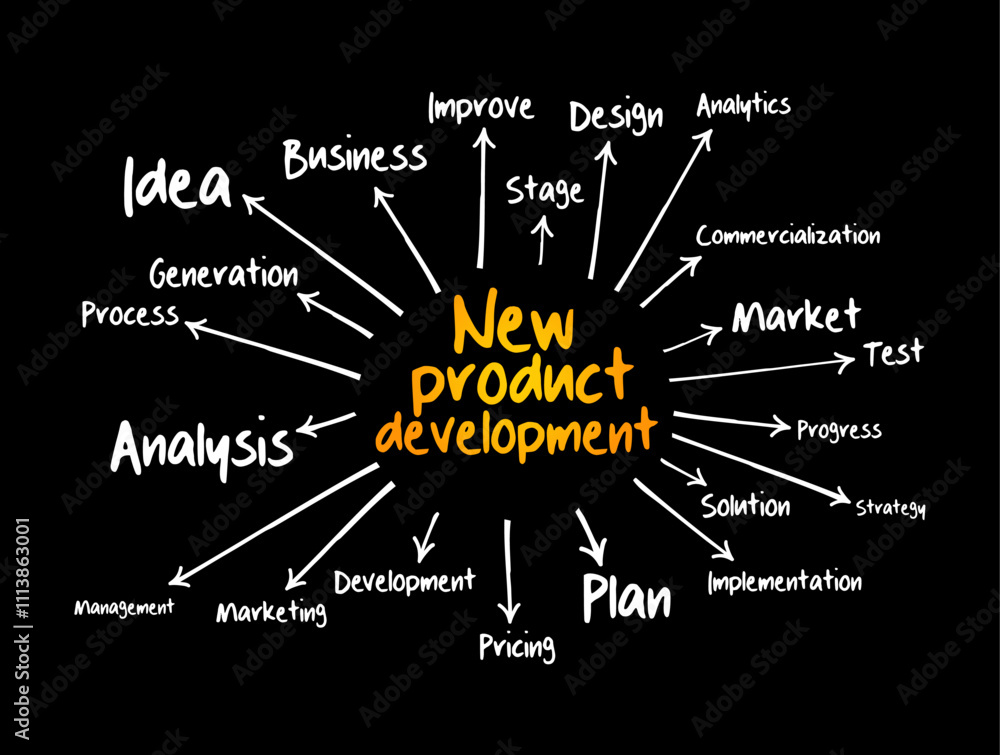 New Product Development - complete process of bringing a new product to ...