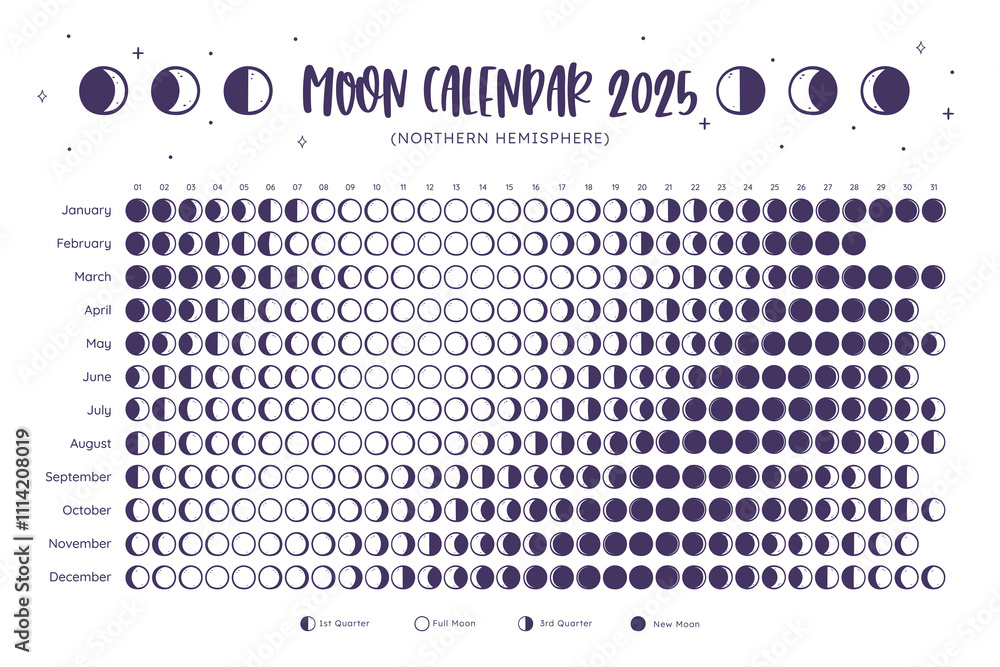 2025 Calendar. Moon phases foreseen from Northern Hemisphere. One year ...