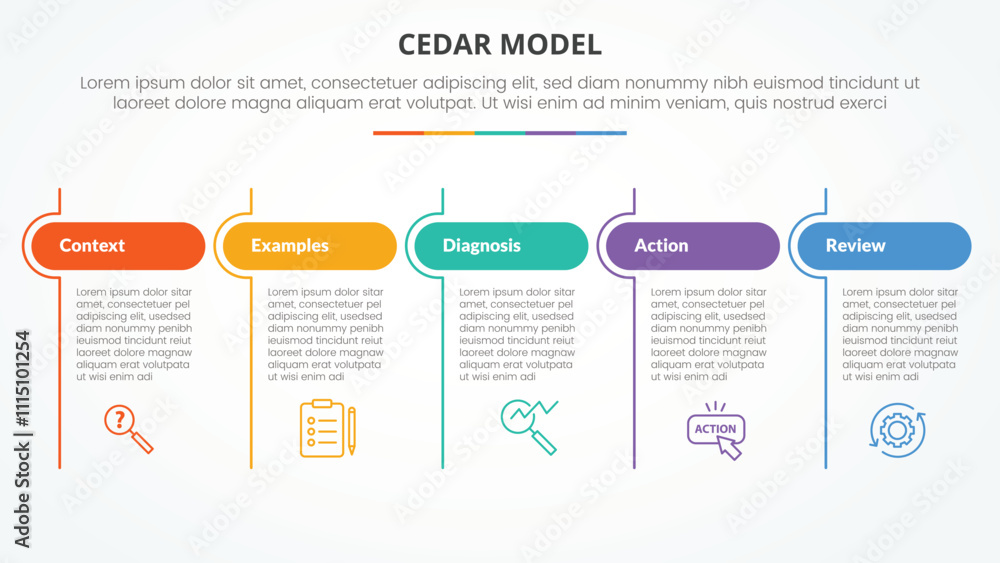 CEDAR feedback model infographic concept for slide presentation with ...