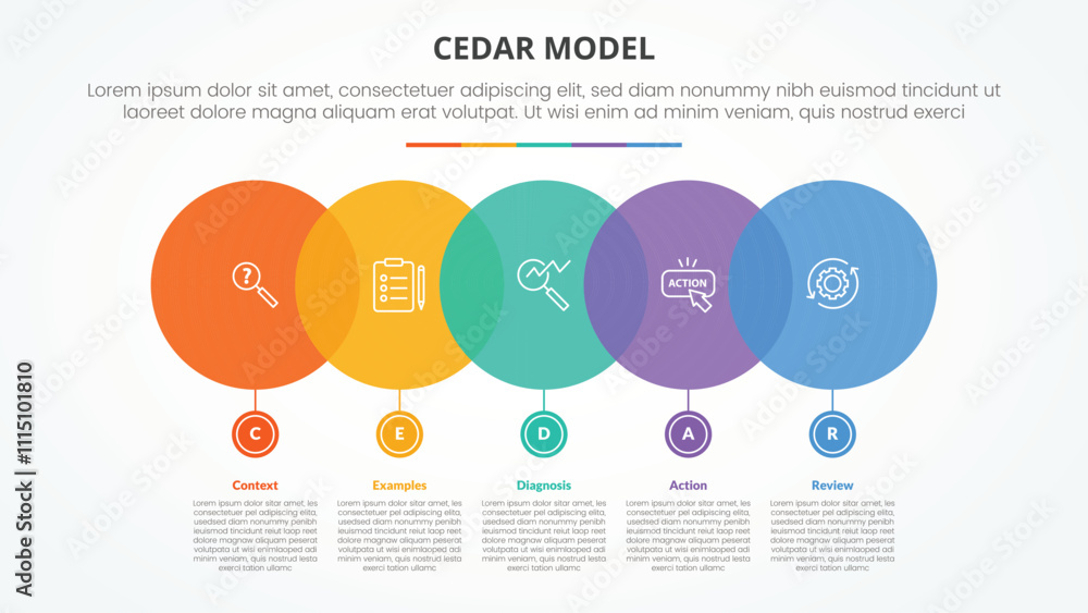 CEDAR feedback model infographic concept for slide presentation with ...