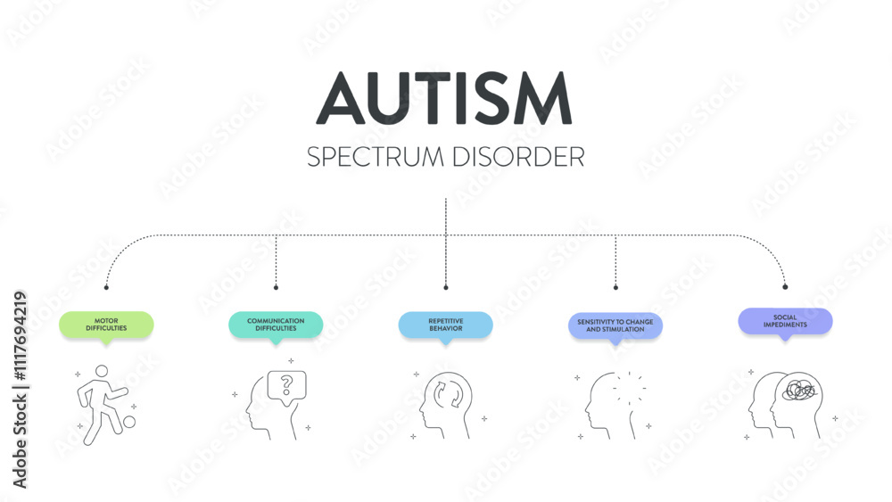 Autism spectrum disorder (ASD) infographic presentation template with ...