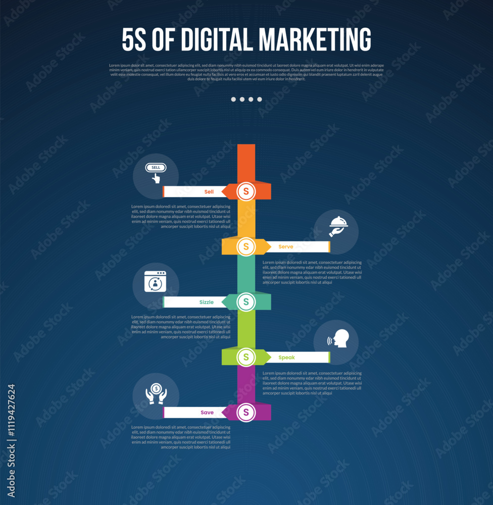 5s digital marketing infographic template with vertical timeline and ...