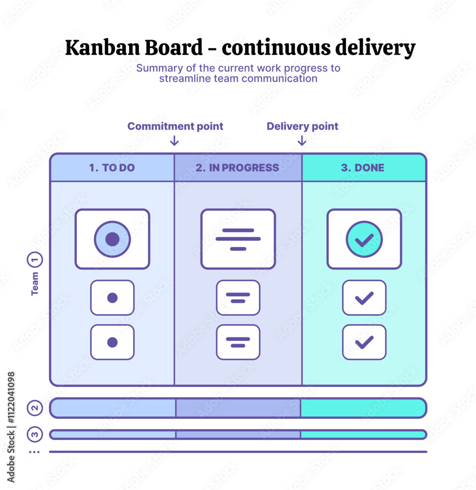 Kanban board, Agile, Scrum methodology, task and project management, work planning application ...