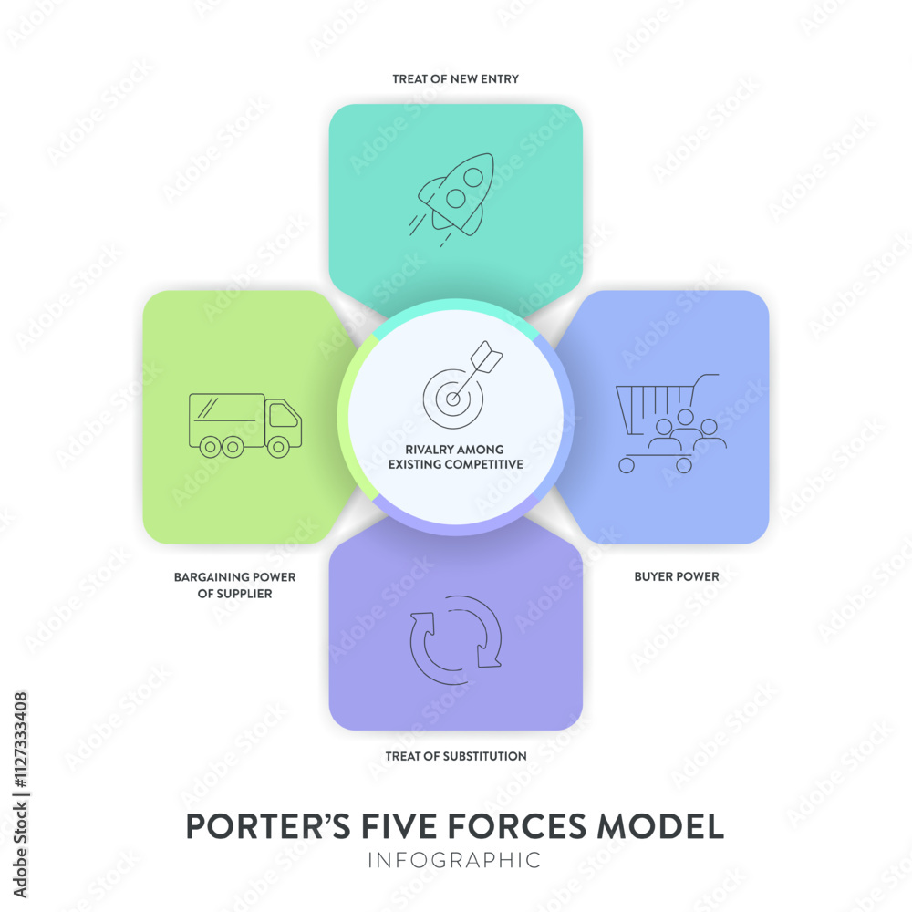 Stock-Vektorgrafik „Porter five forces model strategy framework ...