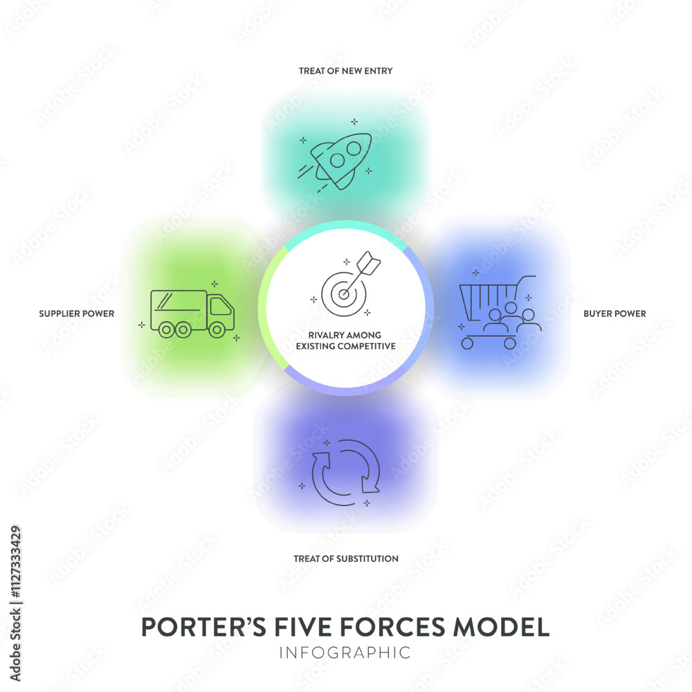 Porter five forces model strategy framework infographic diagram banner ...