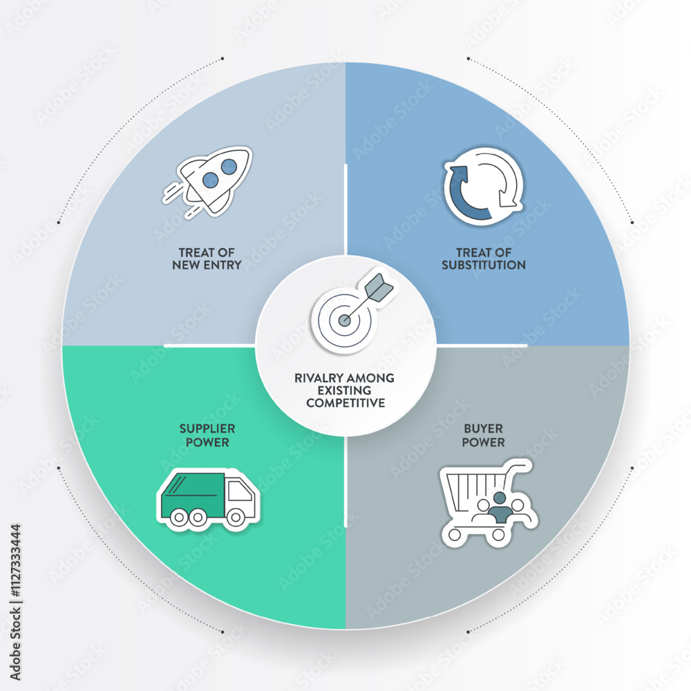 Vector de Stock Porter five forces model strategy framework infographic ...