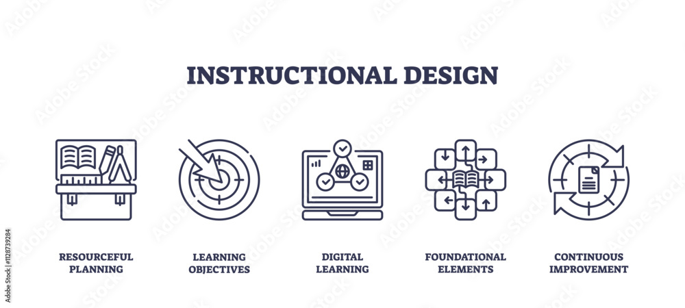 Instructional design icons outline key concepts like planning ...