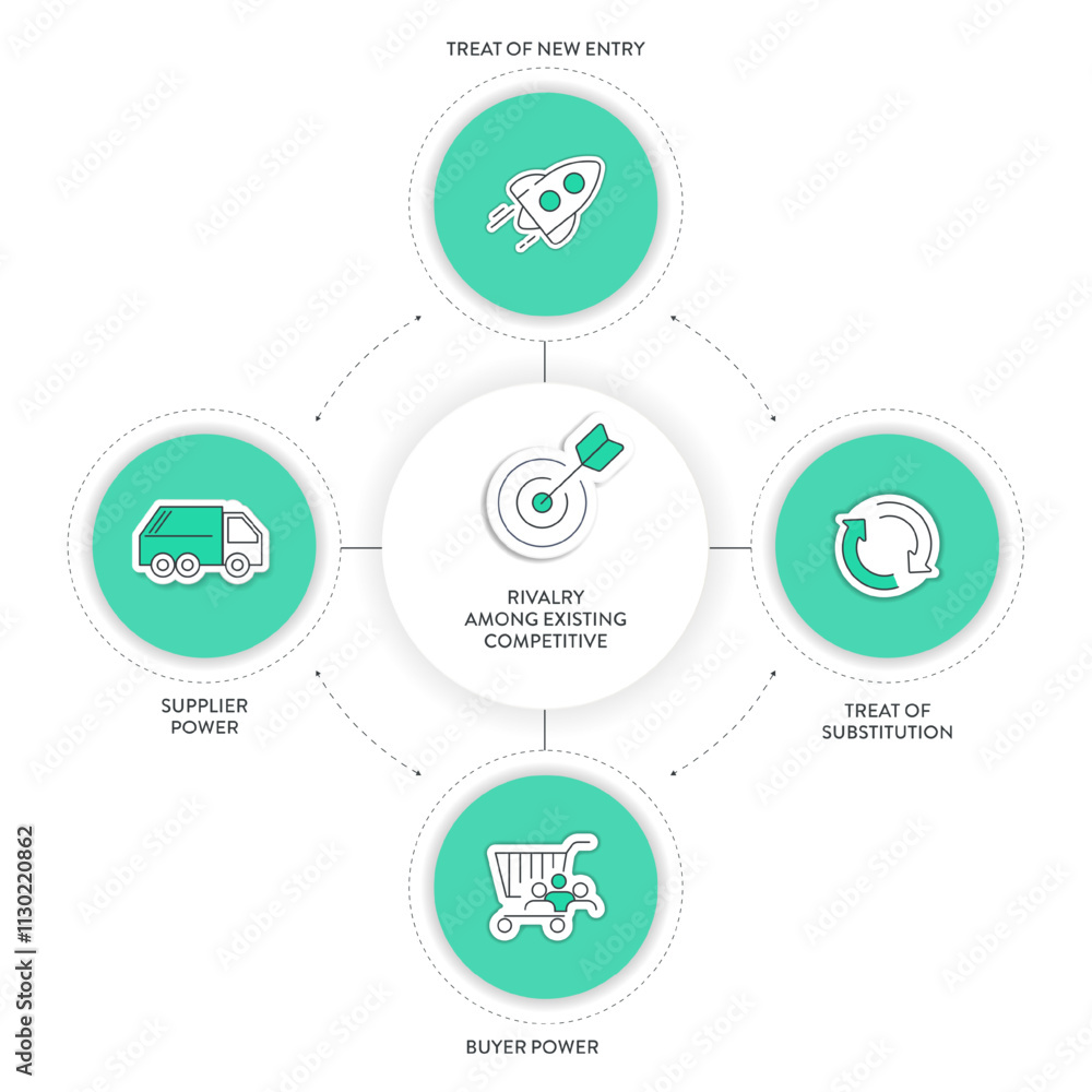 Porter five forces model strategy framework infographic diagram banner ...