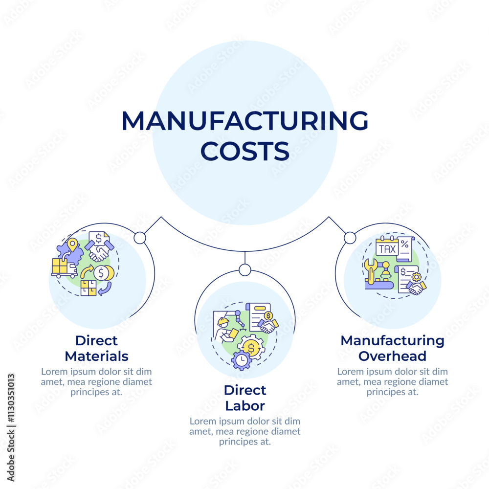 Manufacturing costs circular diagram infographic. Materials, labor and ...