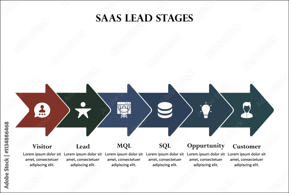 Six Stages of SaaS Lead. Visitor, Lead, MQL, SQL, Opportunity, Customer ...