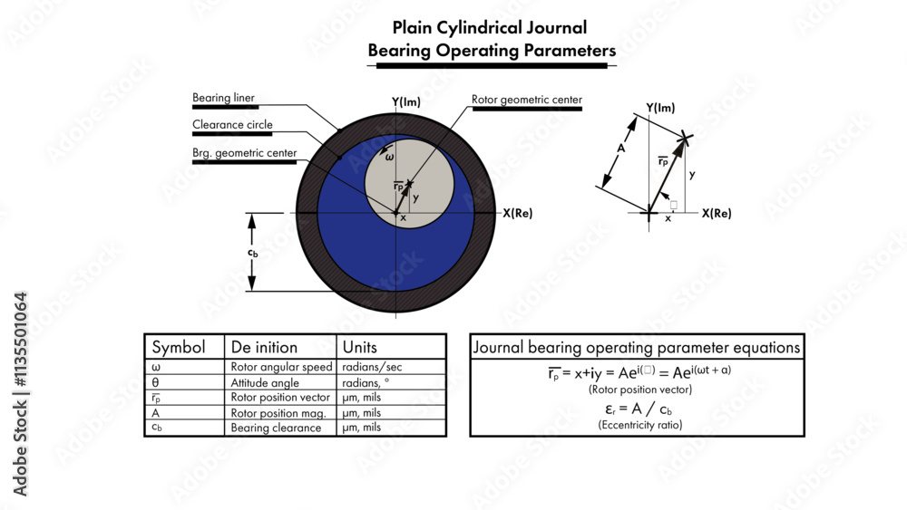 Plain journal bearing illustration showing operating parameters ...
