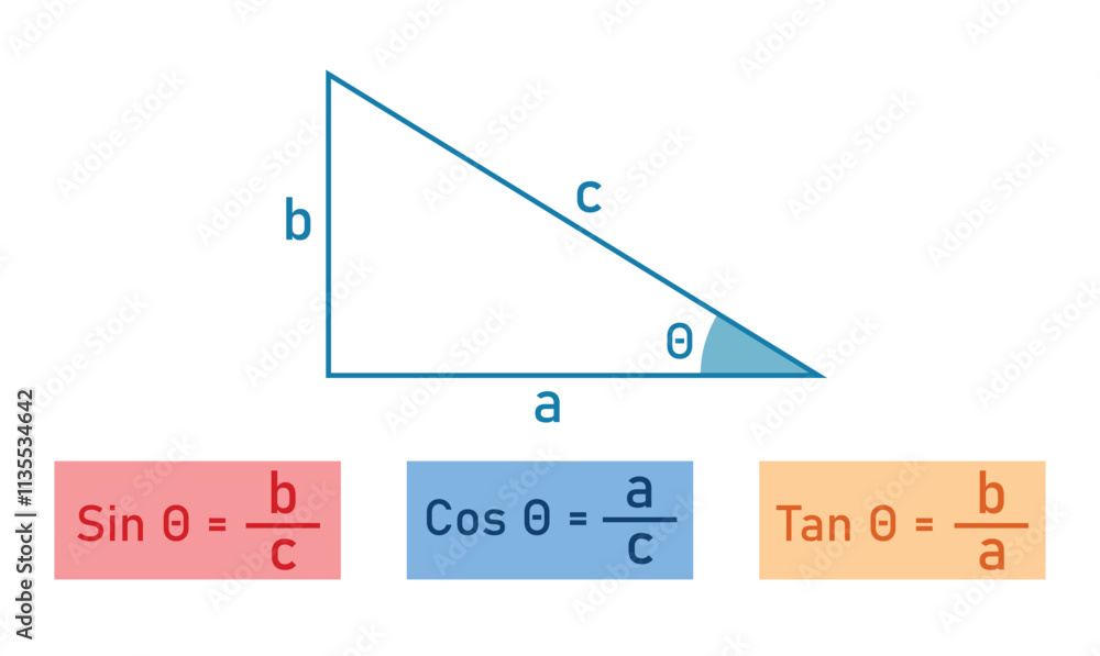 Sine and cosine and tangent formula in mathematics. Trigonometric ...