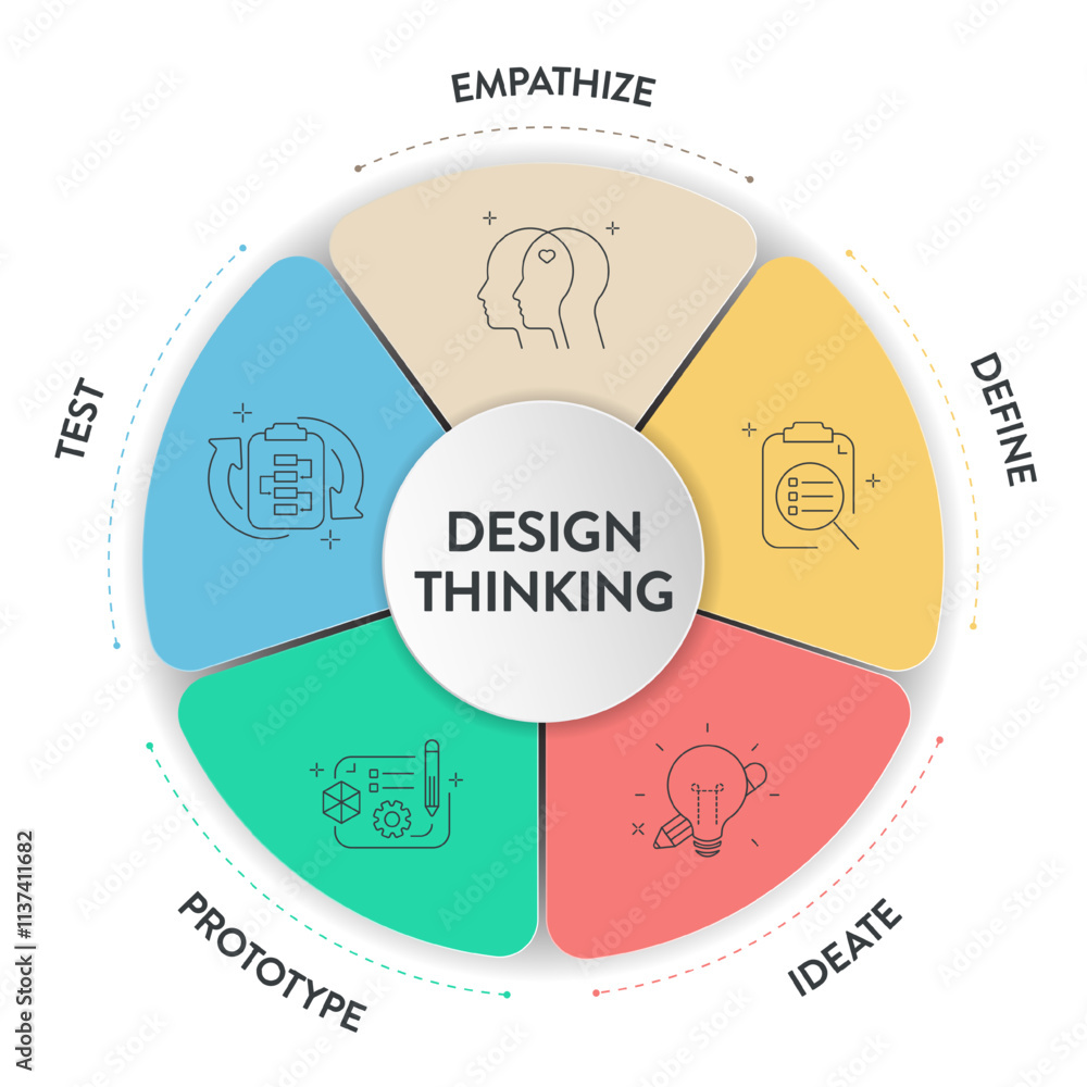 Design thinking process infographic diagram chart illustration banner ...
