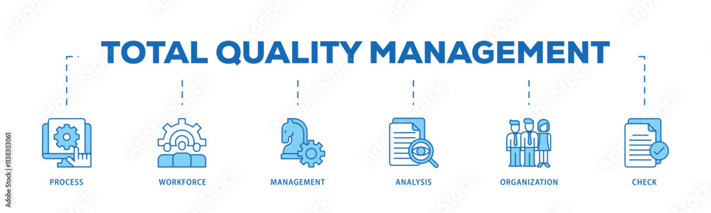 Total quality management infographic icon flow process which consists ...