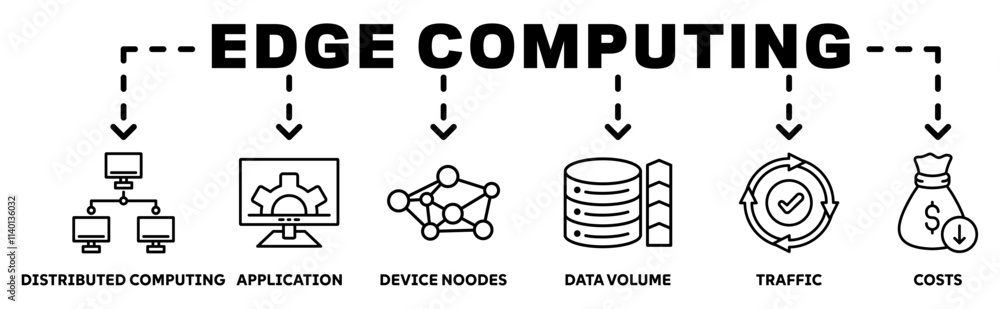 Edge Computing banner web icon vector illustration concept with icon of ...