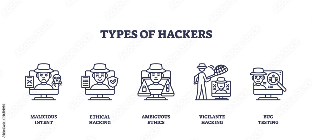 Types of hackers depicted with icons, malicious intent, ethical hacking, ambiguous ethics ...