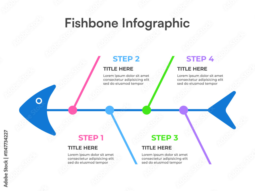 Classic Fishbone Diagram Infographic for Process Breakdown Stock Vector ...