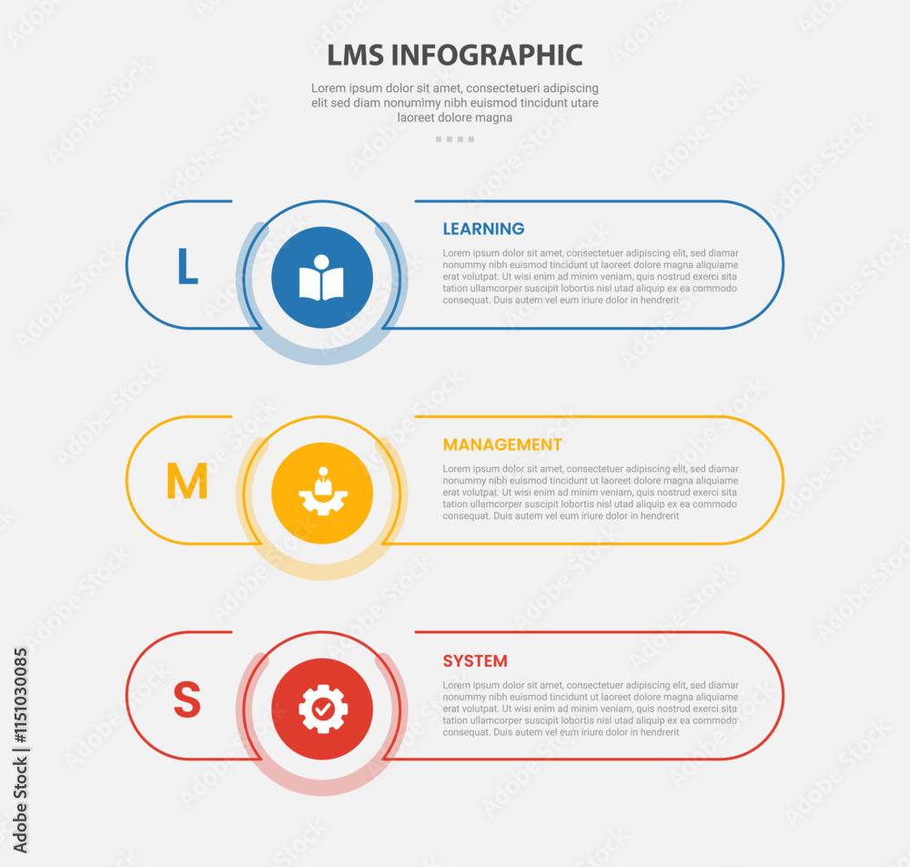 LMS learning management system infographic outline style with 3 point template with long round ...