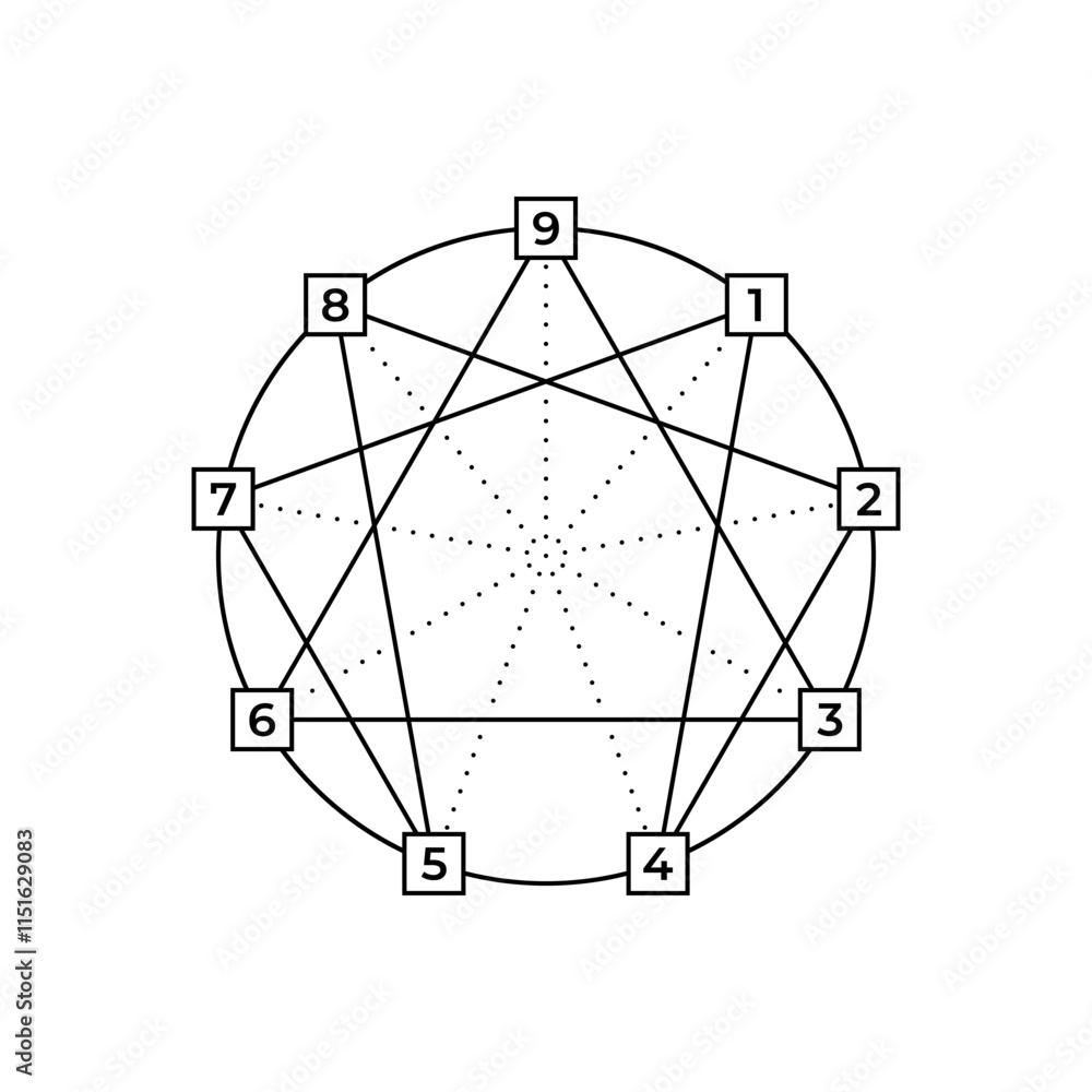 Vector round diagram. Enneagram, types of personality Stock Vector ...