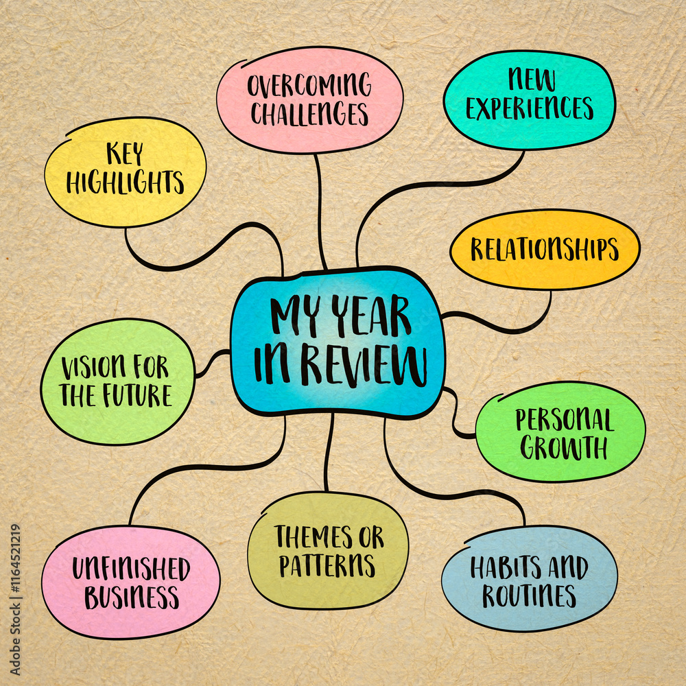 My year in review, a personal reflection on the past year, capturing ...