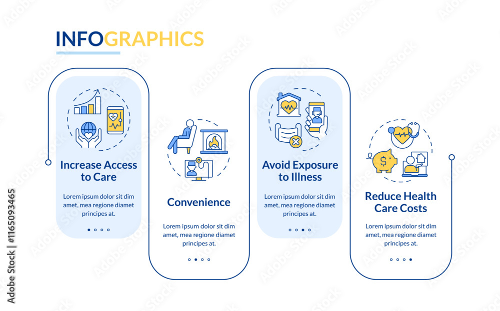 Benefits of telehealth rectangle infographic vector. Easy access to ...