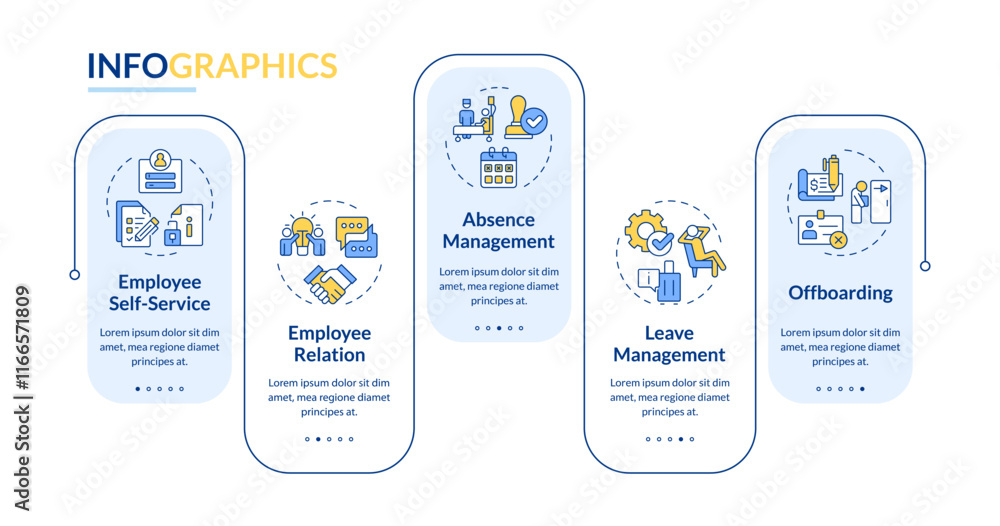 Operational HR rectangle infographic vector. Employee lifecycle ...