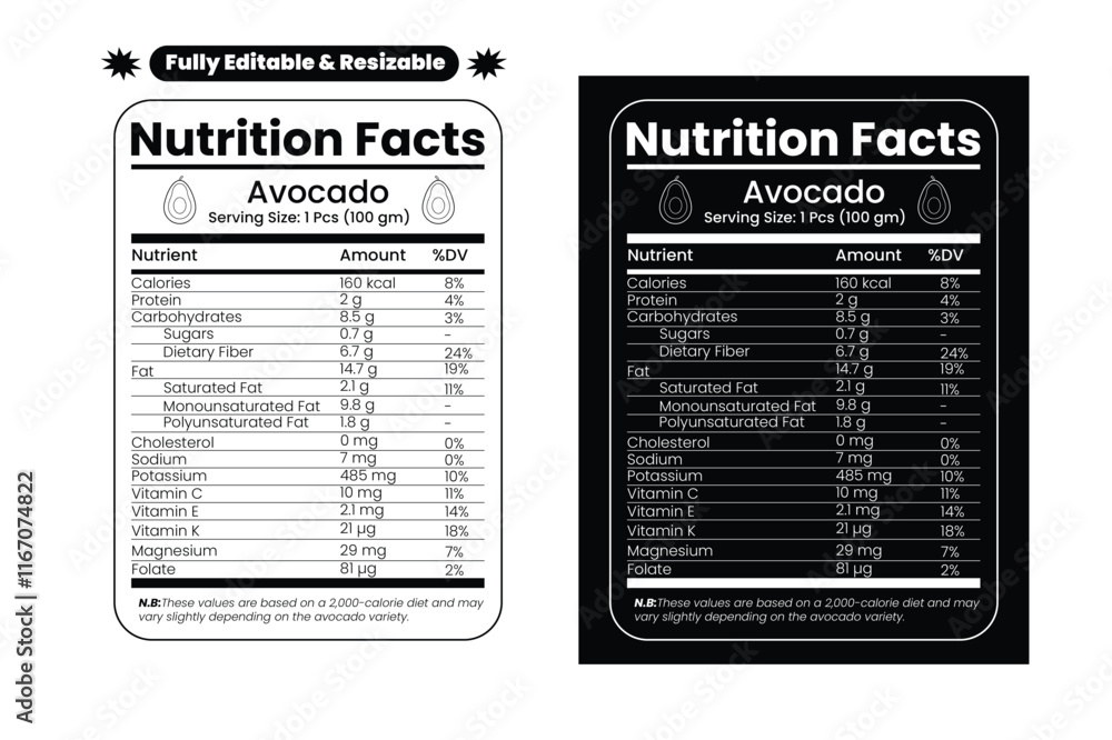 Avocado nutrition facts. Nutrition facts label and nutritional value of ...