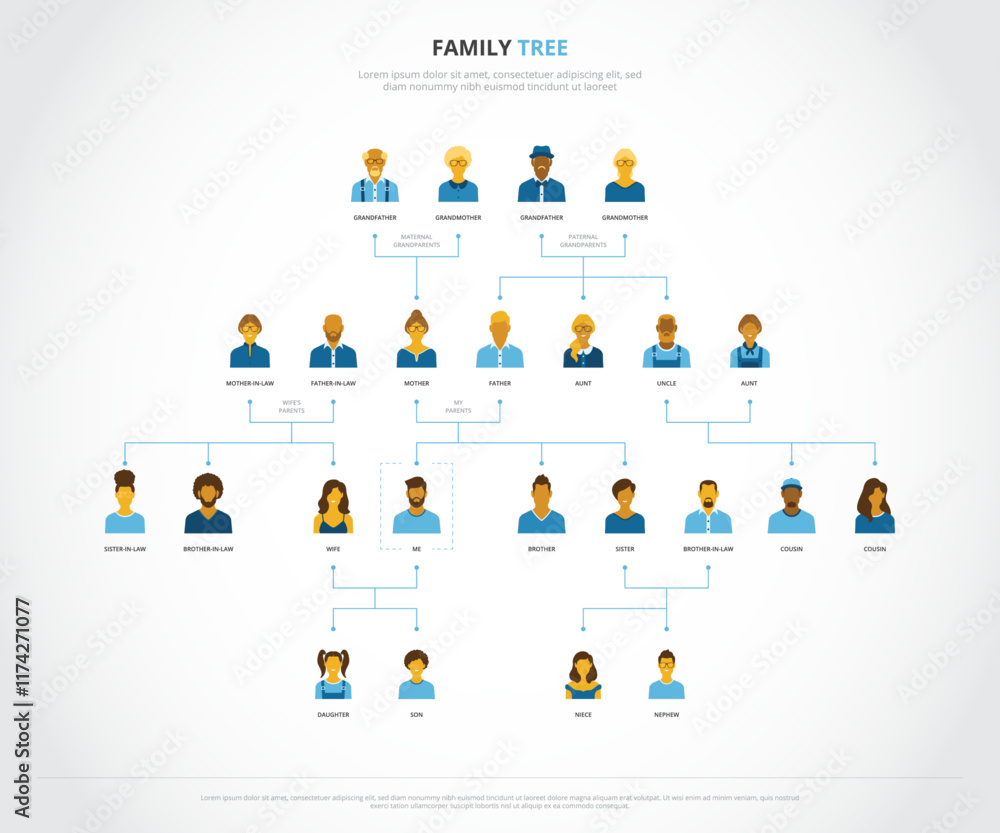 Extended family tree diagram with grandparents, parents, uncles, aunts ...
