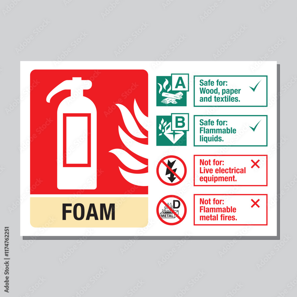 Fire extinguisher foam safety sign with fire class information ...