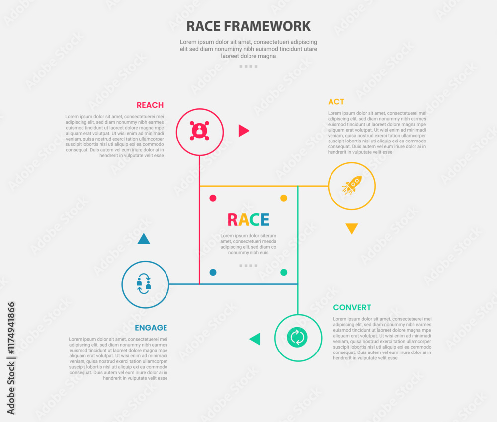 RACE framework infographic outline style with 4 point template with ...