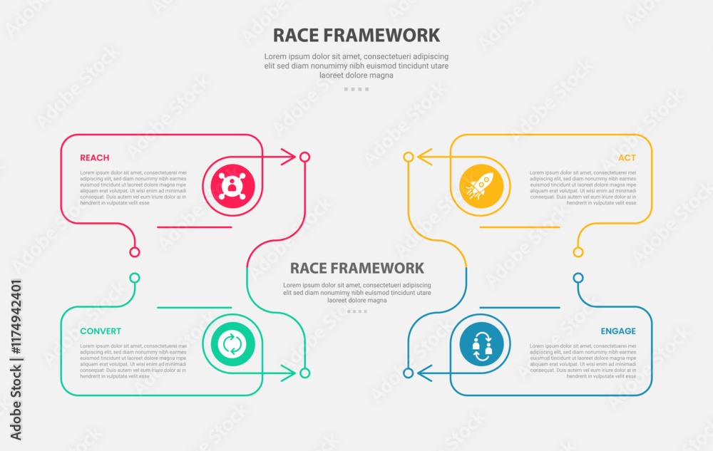 RACE framework infographic outline style with 4 point template with ...