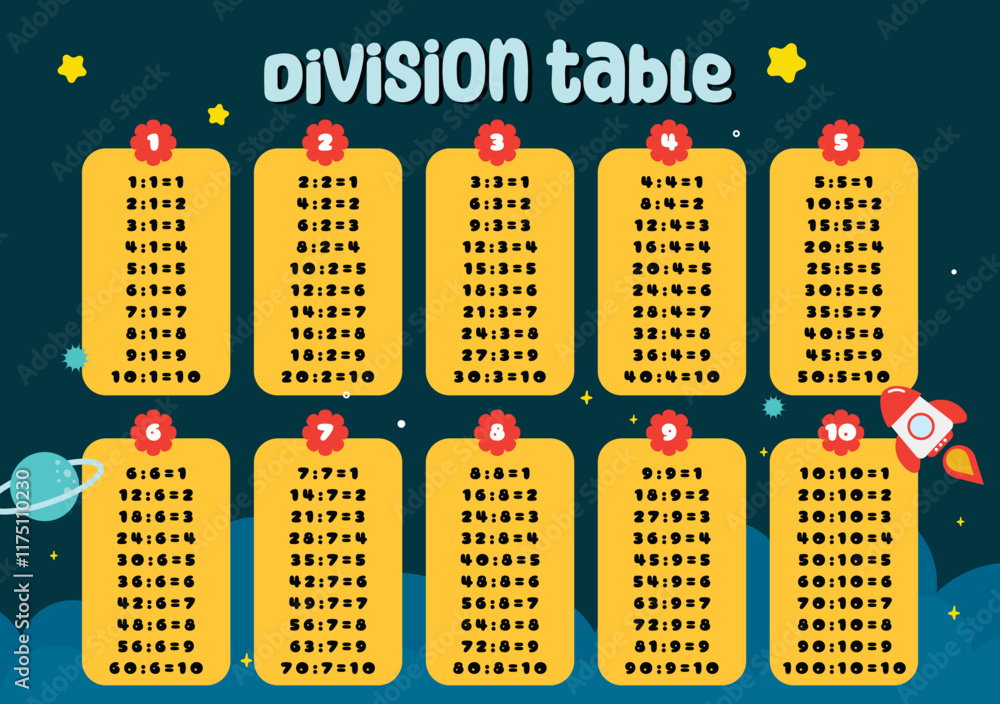 A cute flat design vector times tables chart for learning division and ...