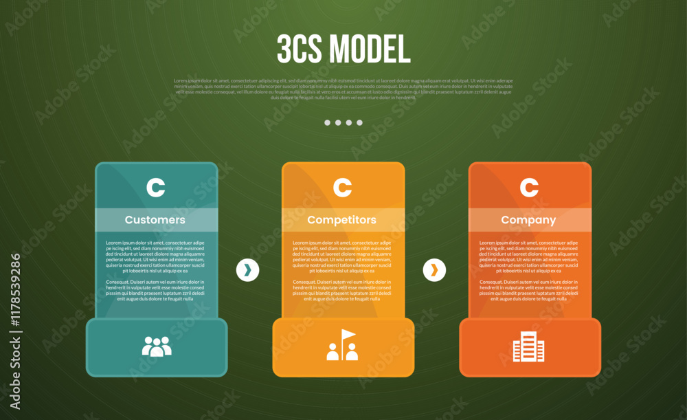 3C analysis business model infographic template with creative table ...