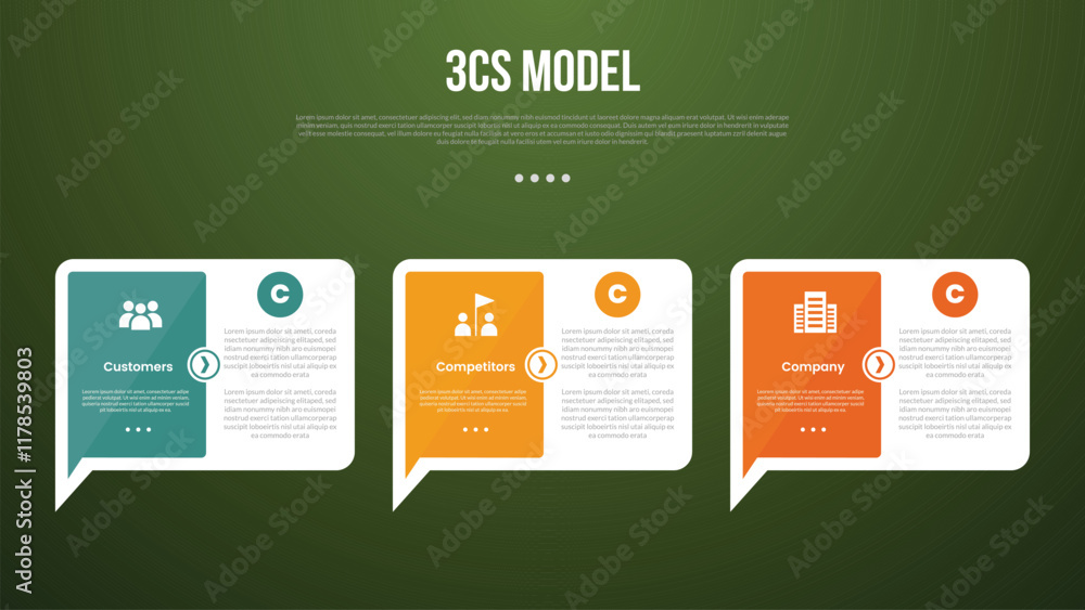 3C analysis business model infographic template with big callout ...