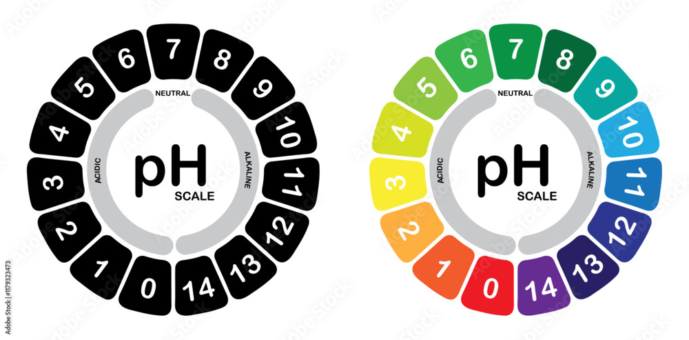 pH scale chart indicator diagram value acidic, neutral and alkaline ...