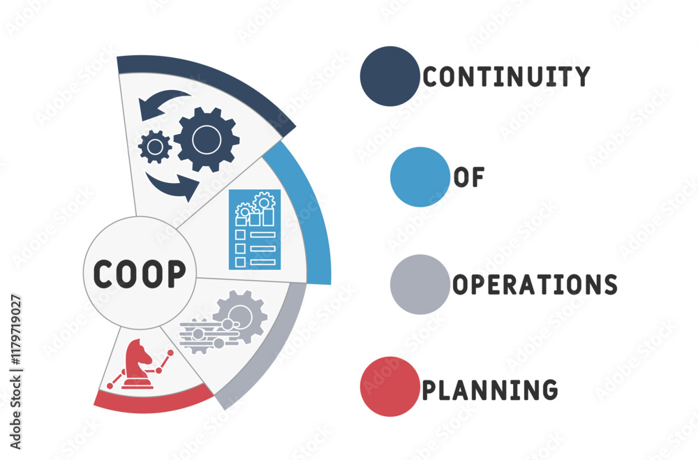 COOP - Continuity Of Operations Planning acronym. business concept ...