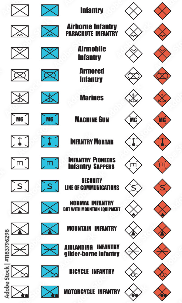 military tactical signs, symbols of NATO countries, indicating ...