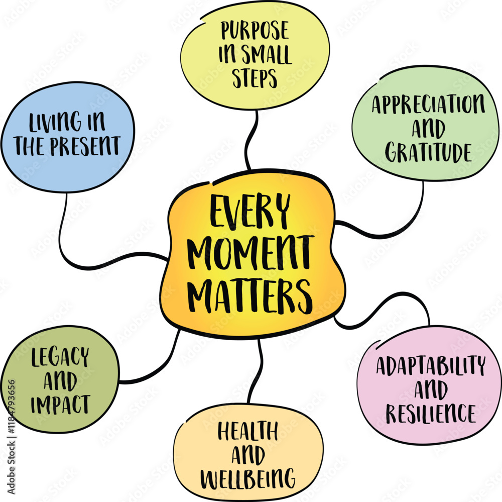 Every moment matters, the value and importance of each passing moment ...