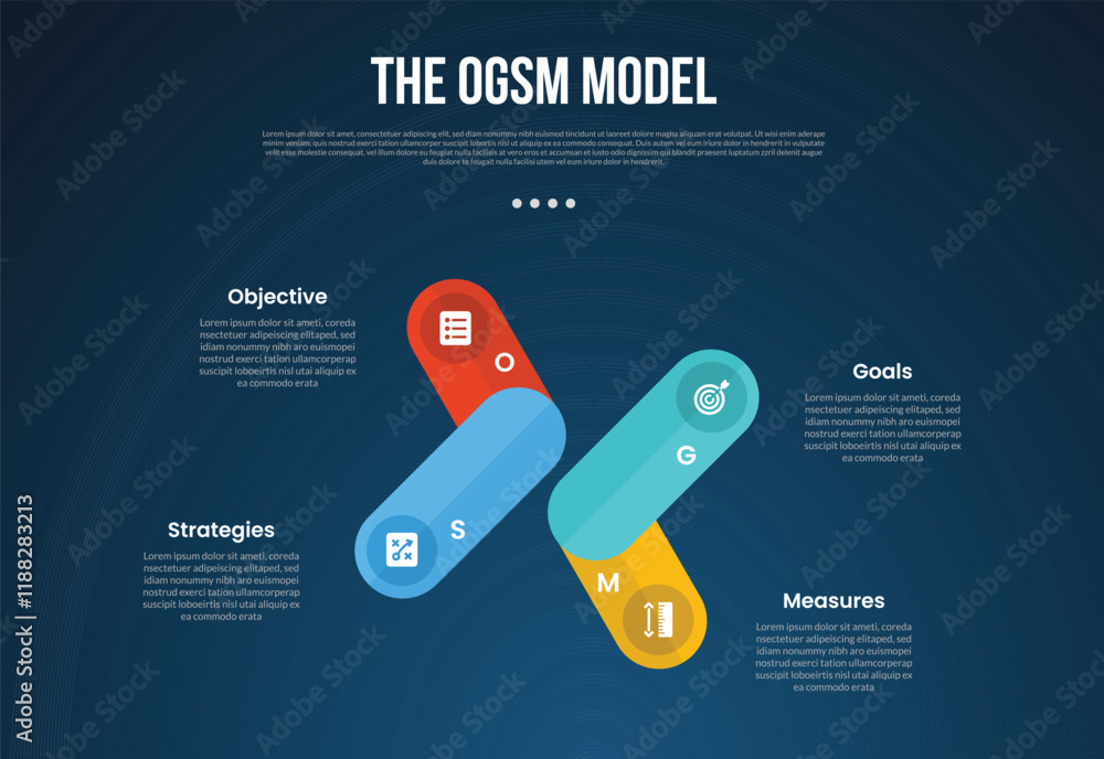OGSM model infographic template with creative round rectangle box create x shape dark background ...