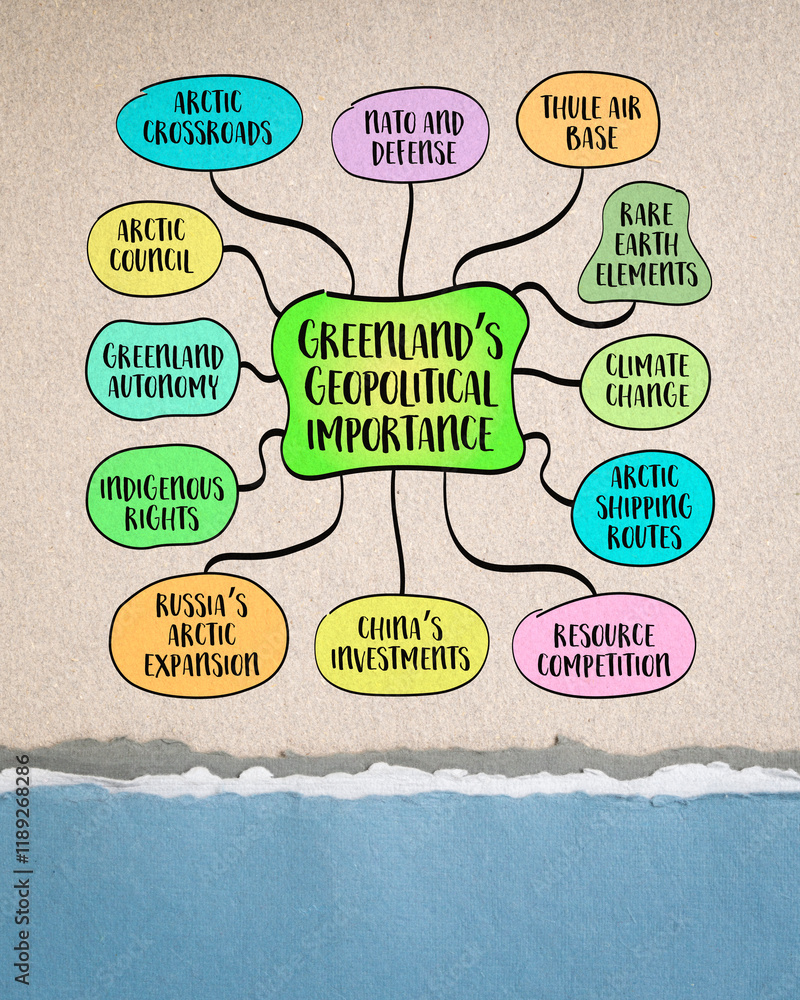 Greenland Geopolitical Importance Is Multifaceted Shaped By Its